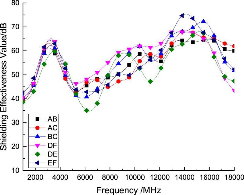 Effect of double-layer composite absorbing coating on shielding ...
