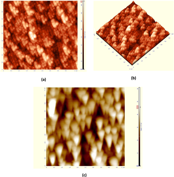 Technical synthesis and characterization of nanospherical cadmium oxide ...