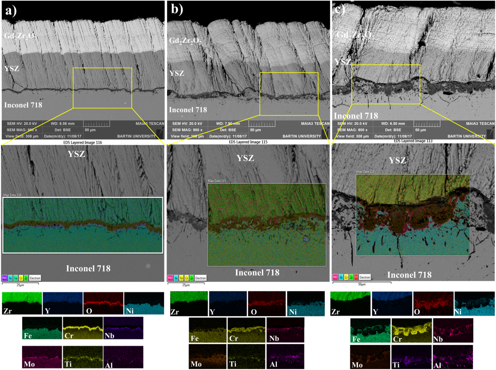 Effect of high temperature oxidation on Inconel 718 and Inconel 718/YSZ ...