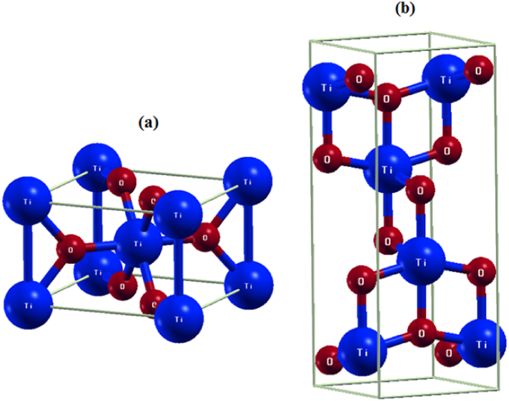Electronic and optical properties of TiO2 by first-principle ...