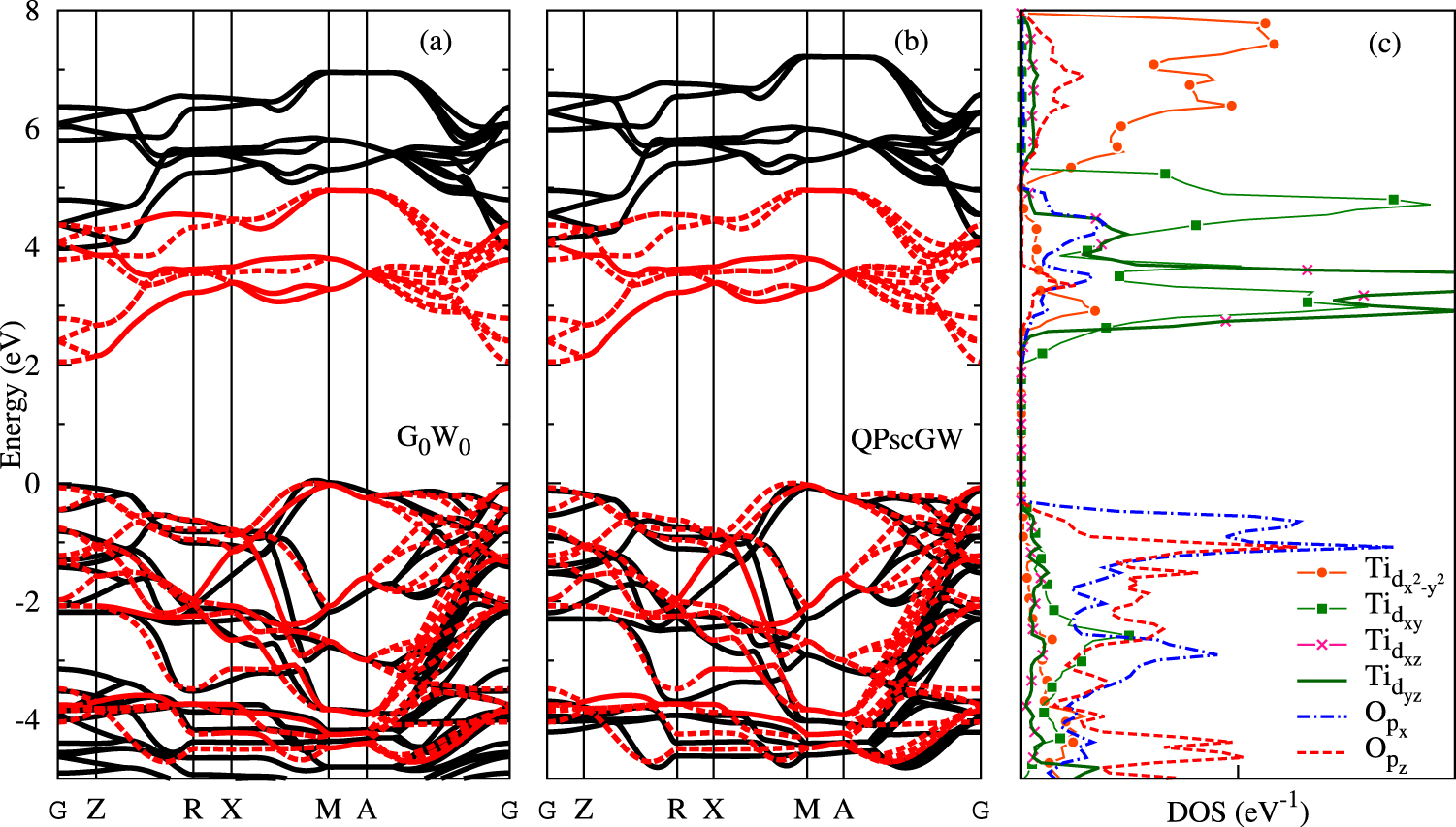 Electronic and optical properties of TiO2 by first-principle ...