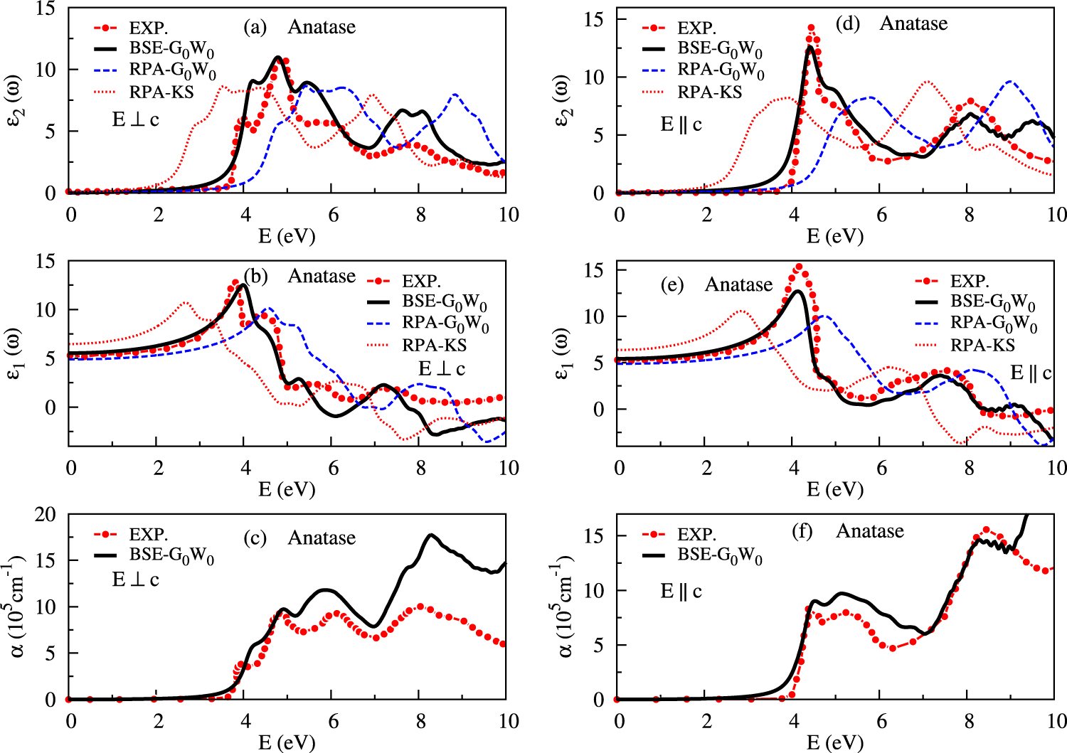 Electronic and optical properties of TiO2 by first-principle ...