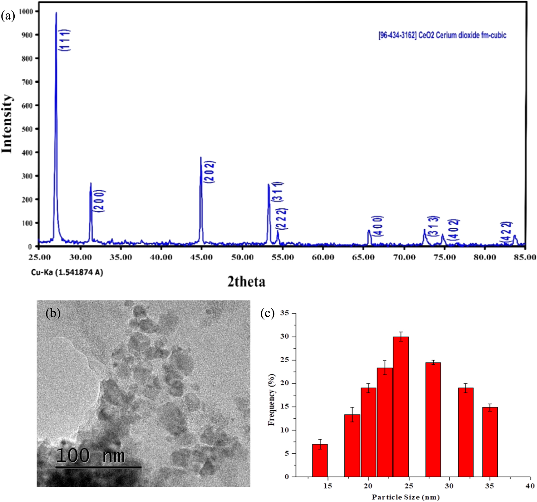 Green synthesis, cytotoxicity, antioxidant and photocatalytic activity ...