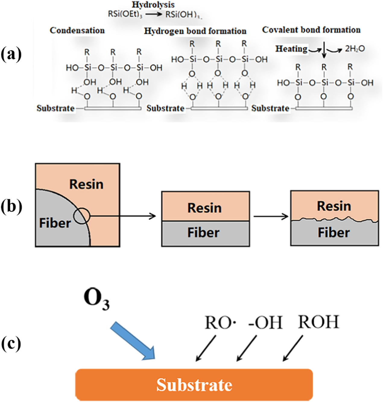 Surface modification optimization for high-performance polyimide fibers ...