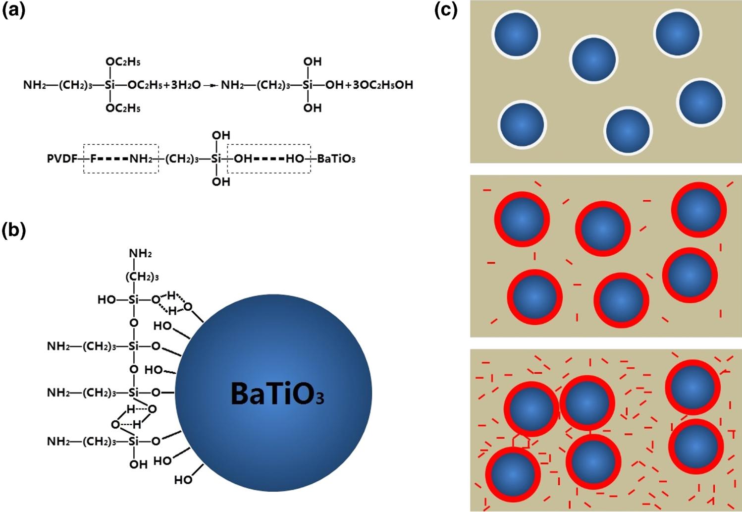 Influence of coupling agent on the microstructure and dielectric ...