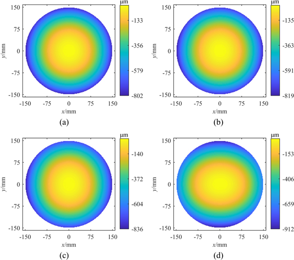 Accurate determination of bifurcation points for ground silicon wafers ...
