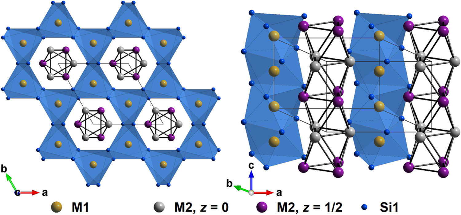 Magnetocaloric Mn5Si3 and MnFe4Si3 at variable pressure and temperature ...