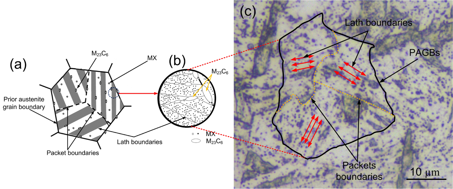 Effect of heat treatment on mechanical behavior and microstructure ...