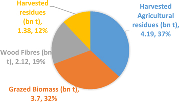 Key advances in development of straw fibre bio-composite boards: An ...
