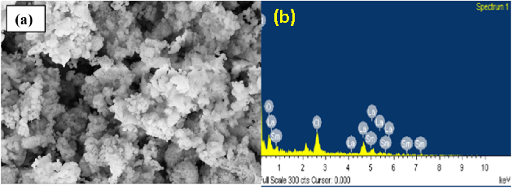 Synthesis and photoluminescence properties of Sm3+ doped LaOCl phosphor ...
