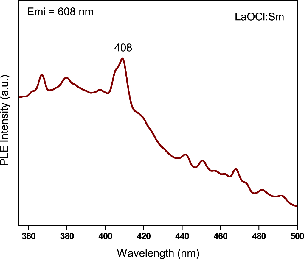 Synthesis and photoluminescence properties of Sm3+ doped LaOCl phosphor ...
