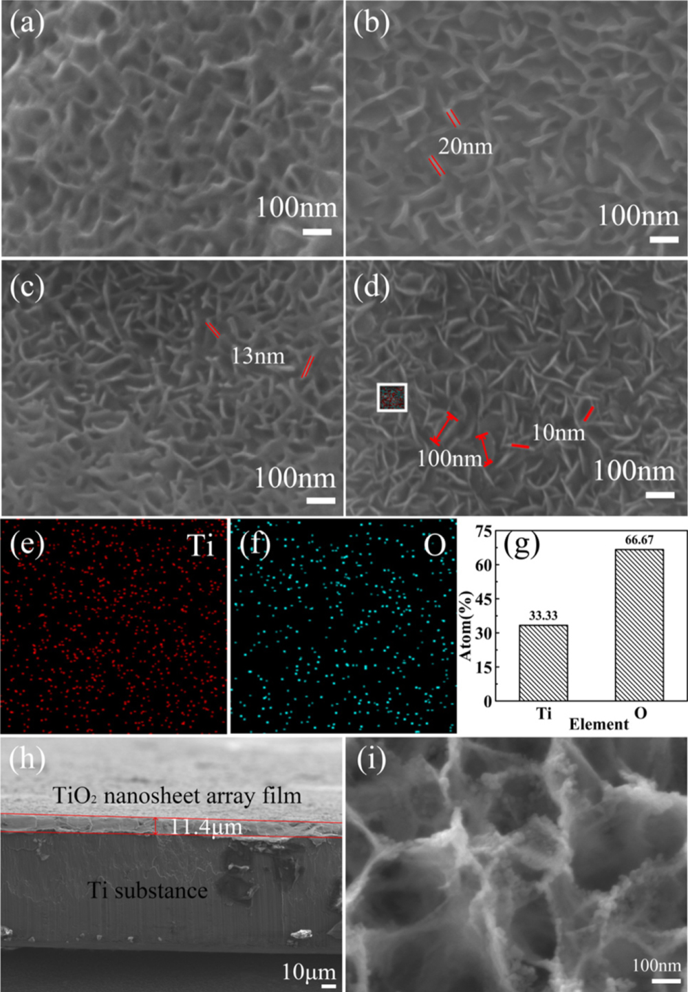 A facile hydrothermal synthesis and properties of TiO2 nanosheet array ...