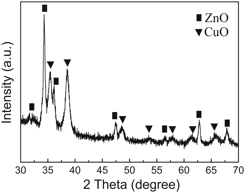 Enhanced photoresponse in ZnO nanorod array/p-GaN self-powered ...