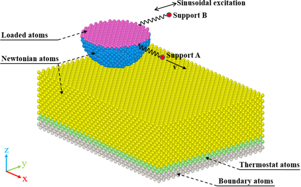 Molecular dynamics simulation of lateral ultrasonic excitation in ...