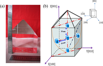 Homogeneity of large rapidly grown ADP crystals - IOPscience