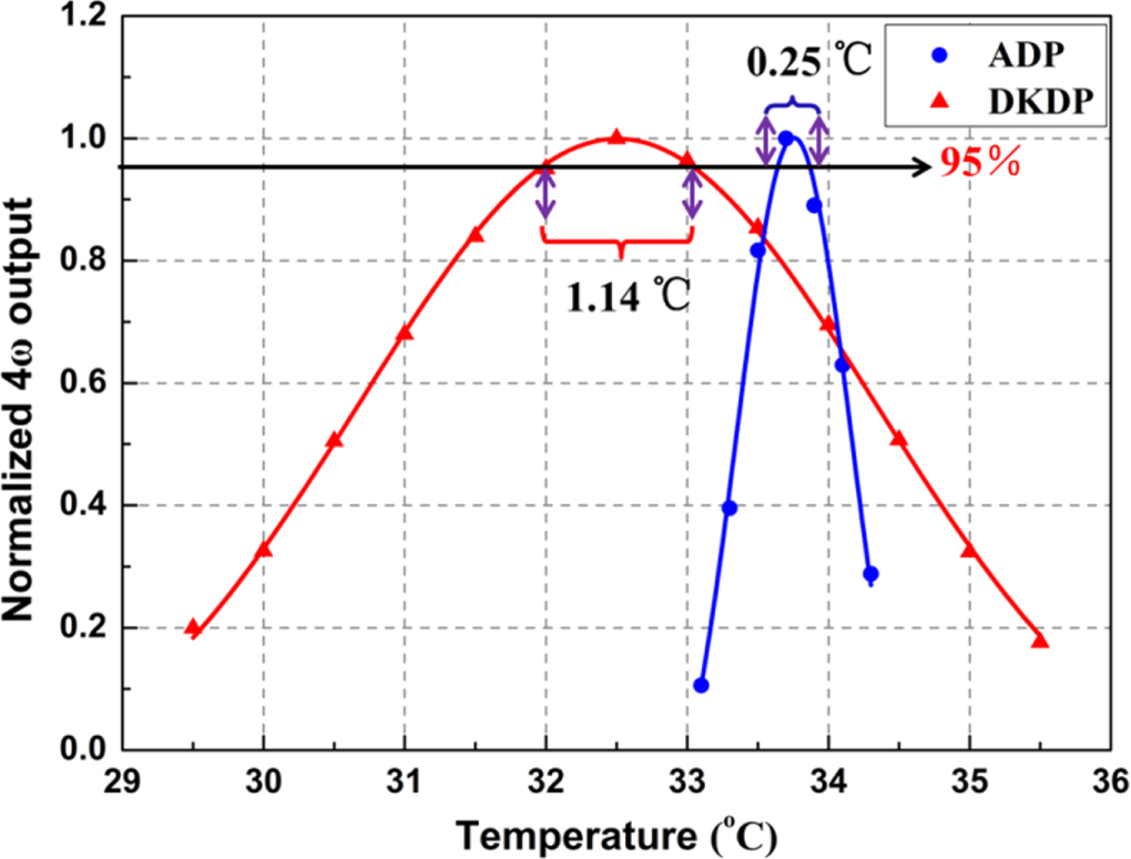 Homogeneity of large rapidly grown ADP crystals - IOPscience