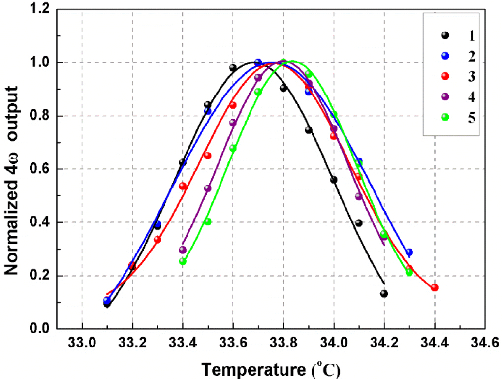 Homogeneity of large rapidly grown ADP crystals - IOPscience