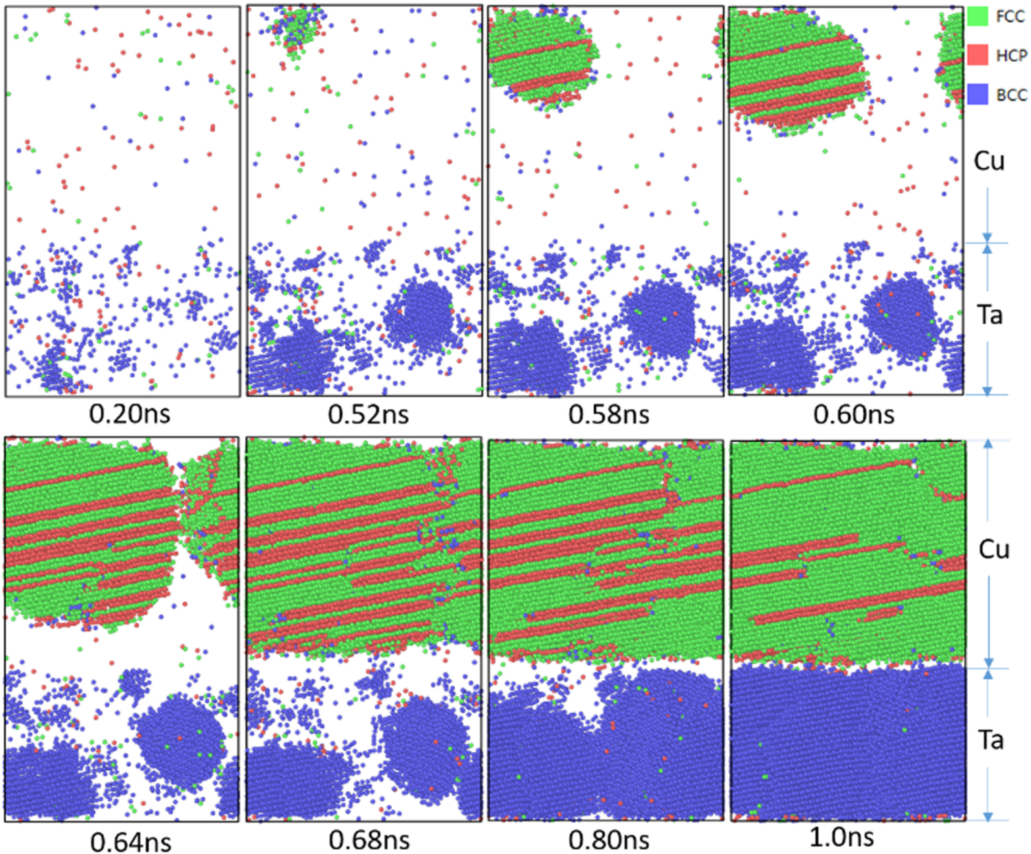 Atomic insights in crystallization of liquid Cu on single crystal Ta ...