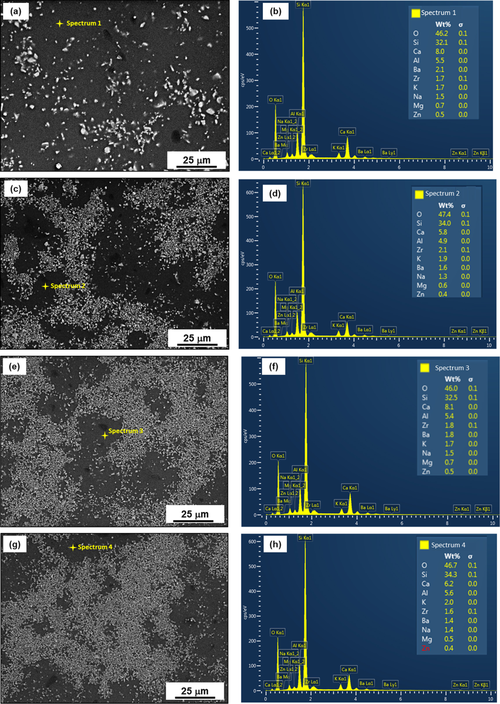 The effect of zircon particle size on the surface properties of ...