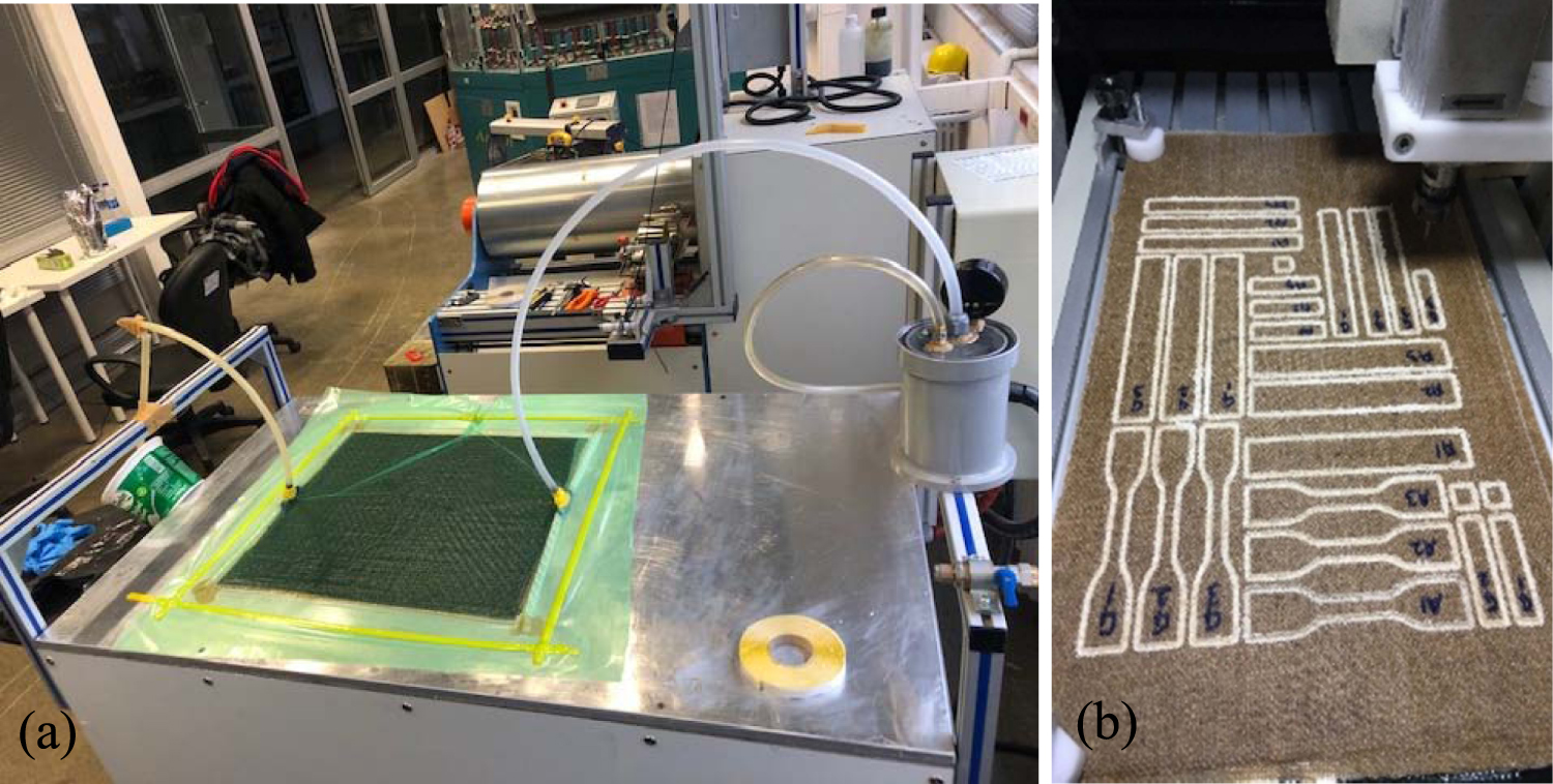 Hybrid bio-based composites from blends of epoxy and soybean oil resins ...