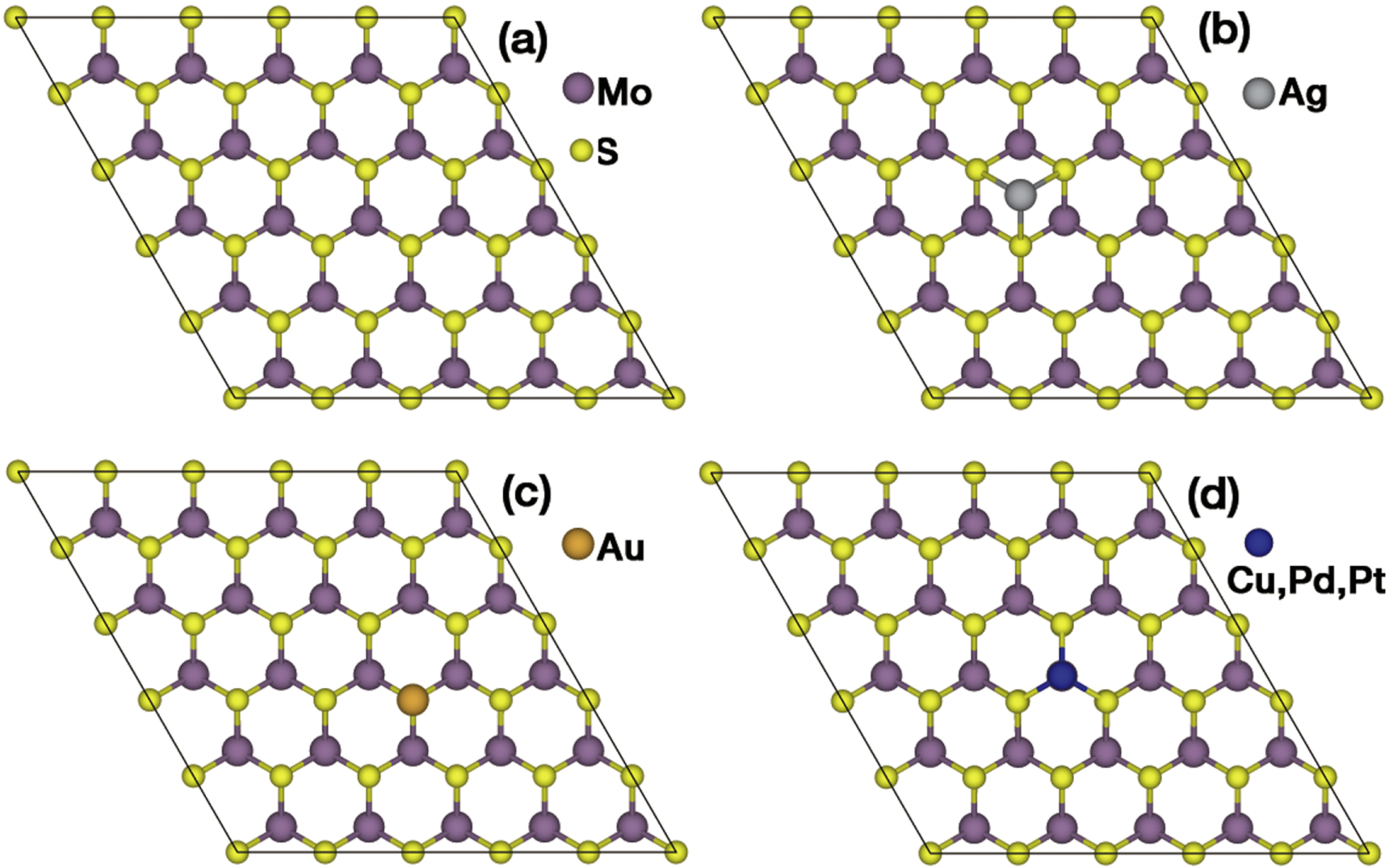 Effects of noble metal doping on hydrogen sensing performances of ...