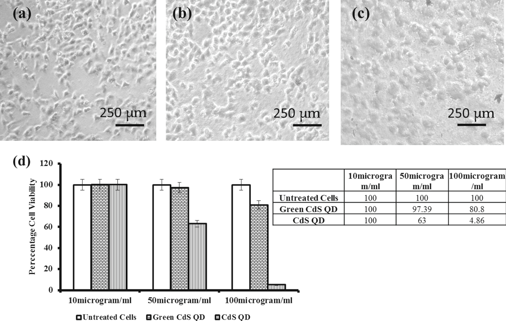 Facile synthesis of CdS Quantum dots for QDSSC with high photo current ...