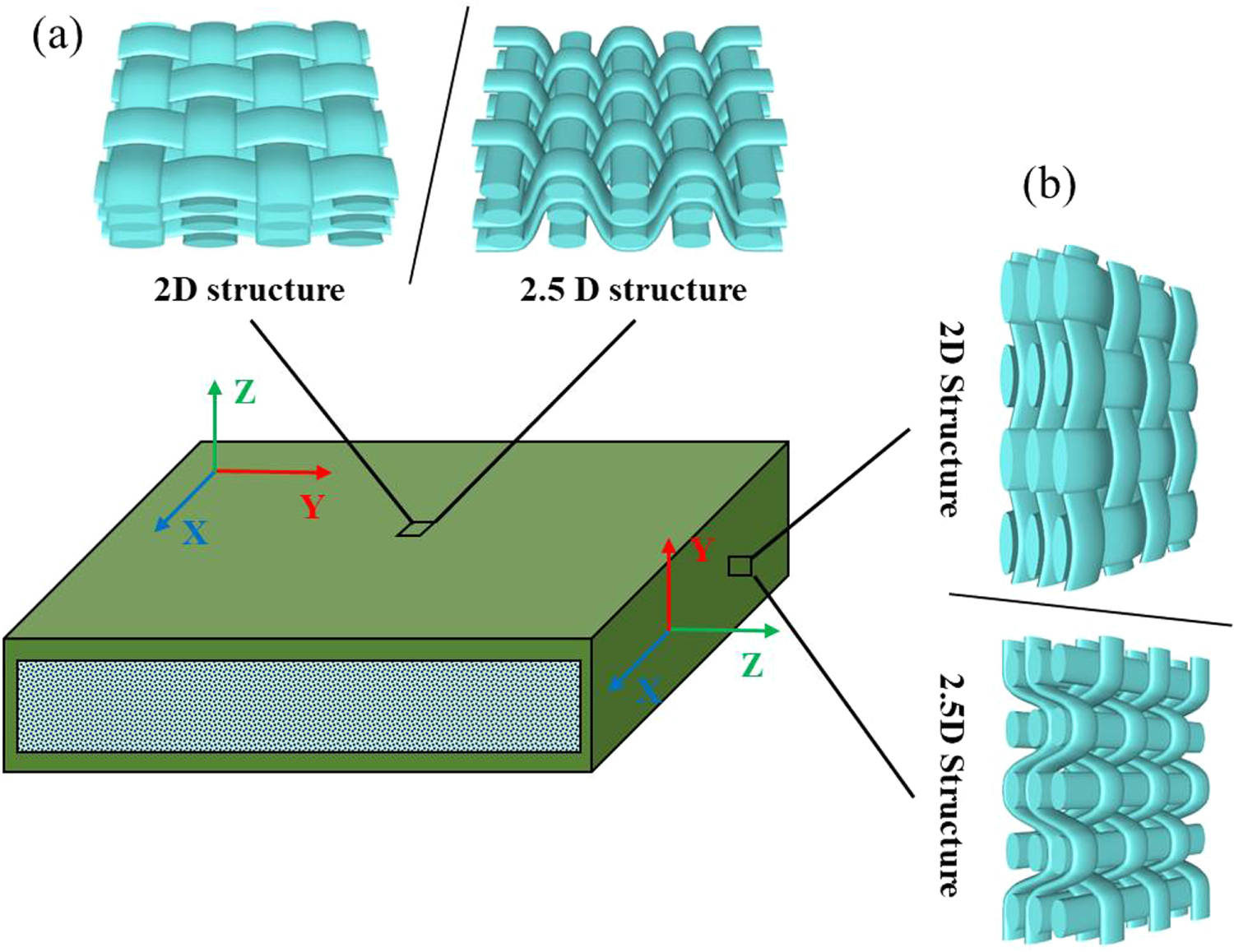 Insulation performance analysis of novel high-temperature vacuum ...