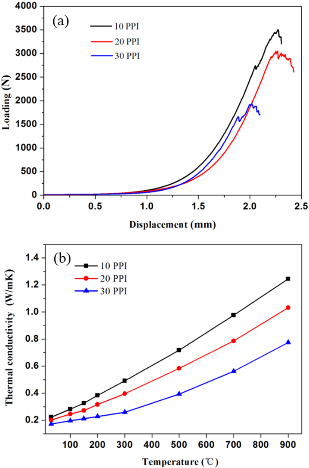 Insulation performance analysis of novel high-temperature vacuum ...