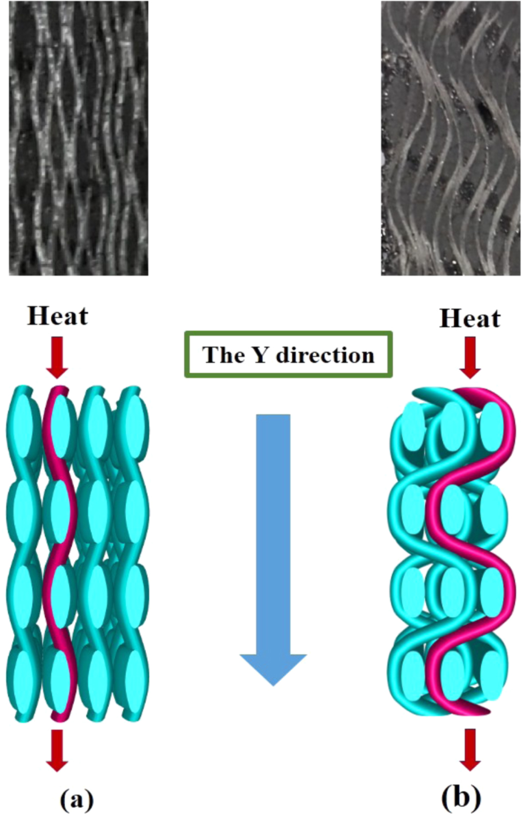 Insulation performance analysis of novel high-temperature vacuum ...