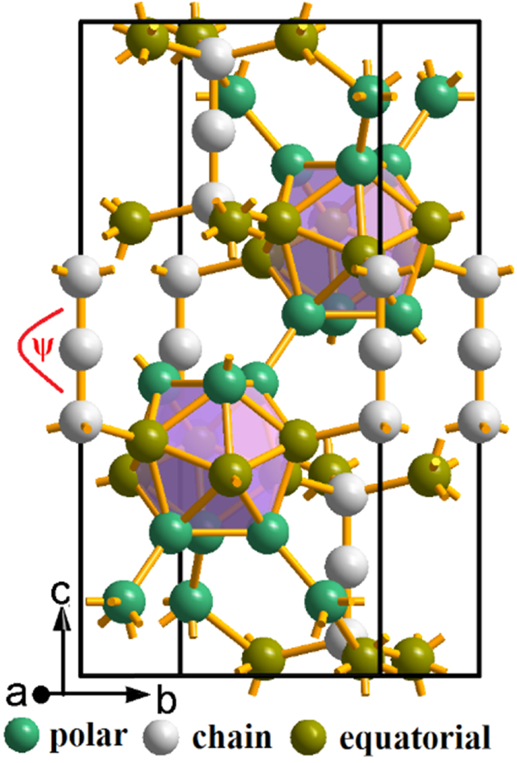 Exploring configurations and properties of boron carbide by first ...