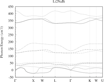 Structural electronic and dynamic properties of Li3Bi and Li2NaBi ...