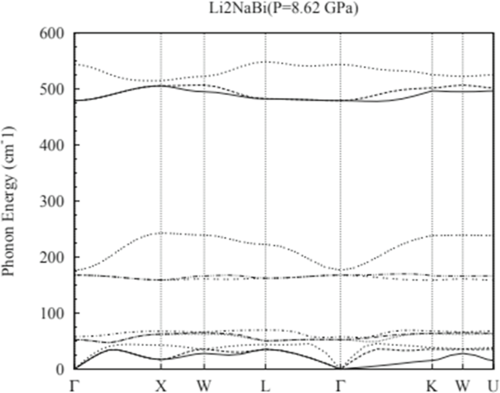 Structural electronic and dynamic properties of Li3Bi and Li2NaBi ...
