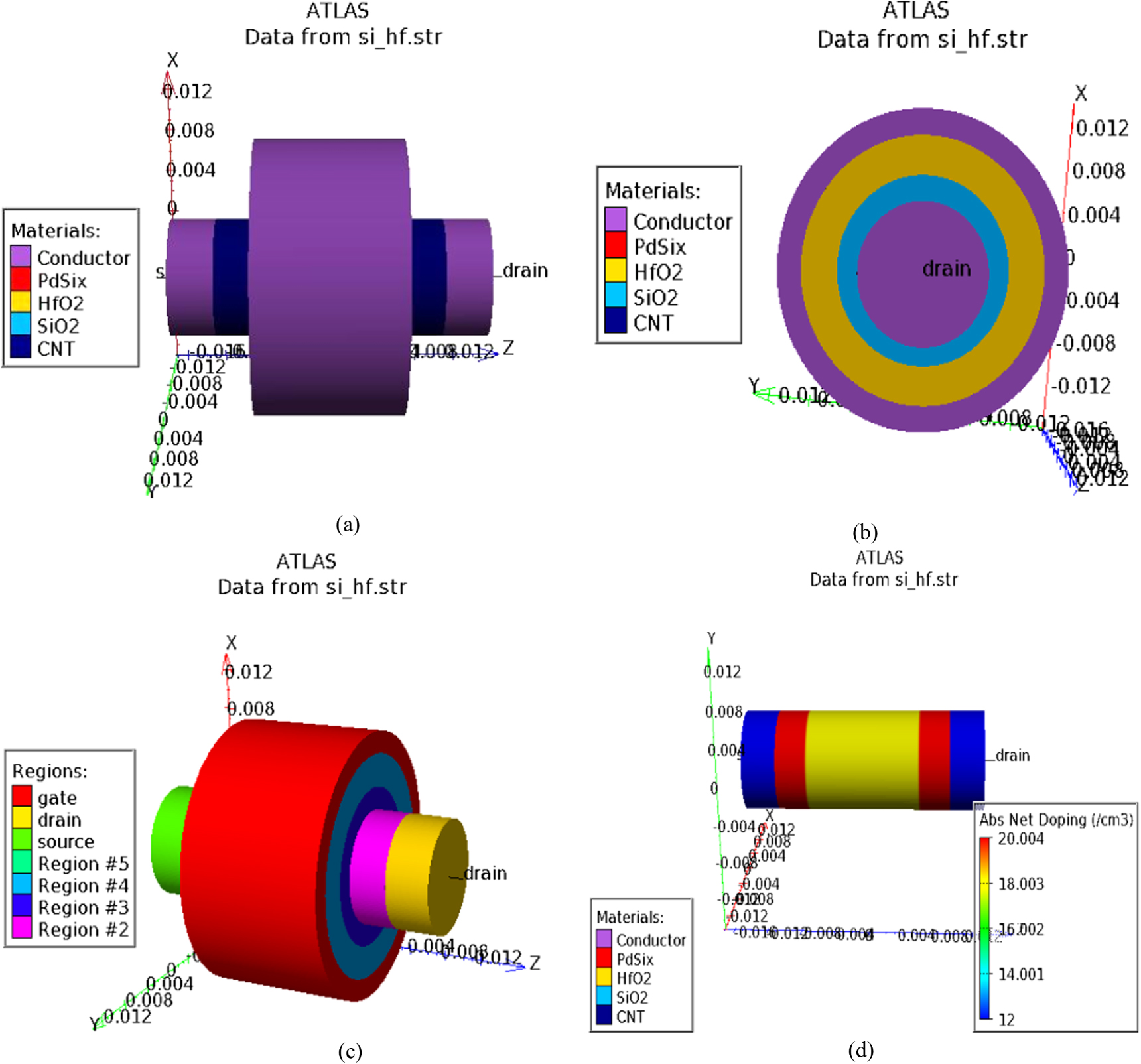 DFT based estimation of CNT parameters and simulation-study of GAA ...