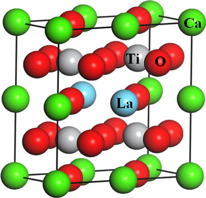 Electronic and optical behaviour of lanthanum doped CaTiO3 perovskite ...