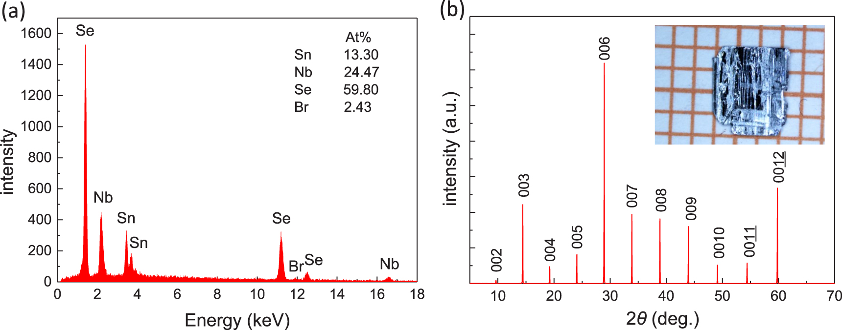 Multi-band Superconductivity in a misfit layered compound (SnSe)1.16 ...