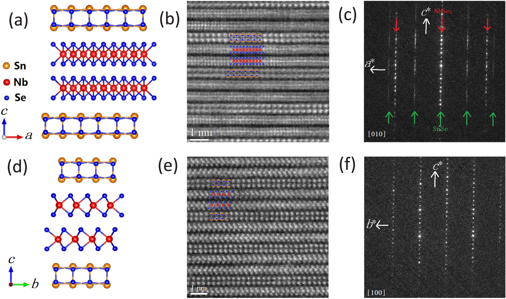 Multi-band Superconductivity in a misfit layered compound (SnSe)1.16 ...