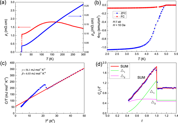 Multi-band Superconductivity in a misfit layered compound (SnSe)1.16 ...