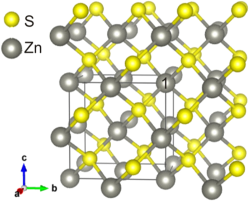 First principles calculations and experimental study of the optical ...