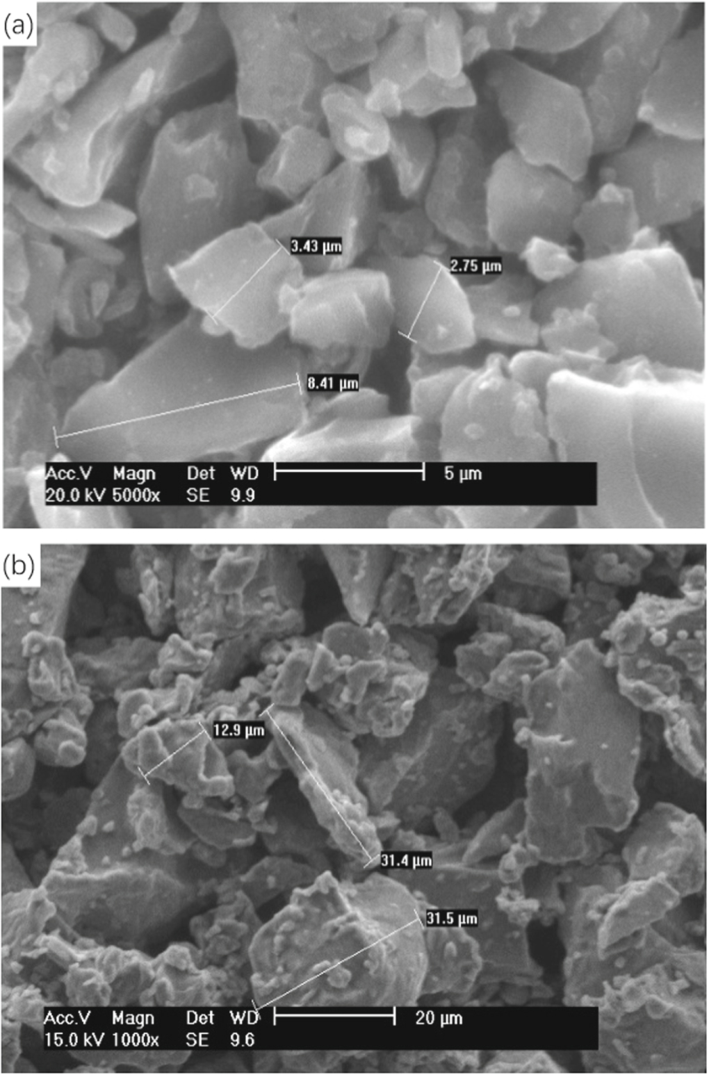 Fast and efficient approach to synthesis of ultra-fine TiC powder ...