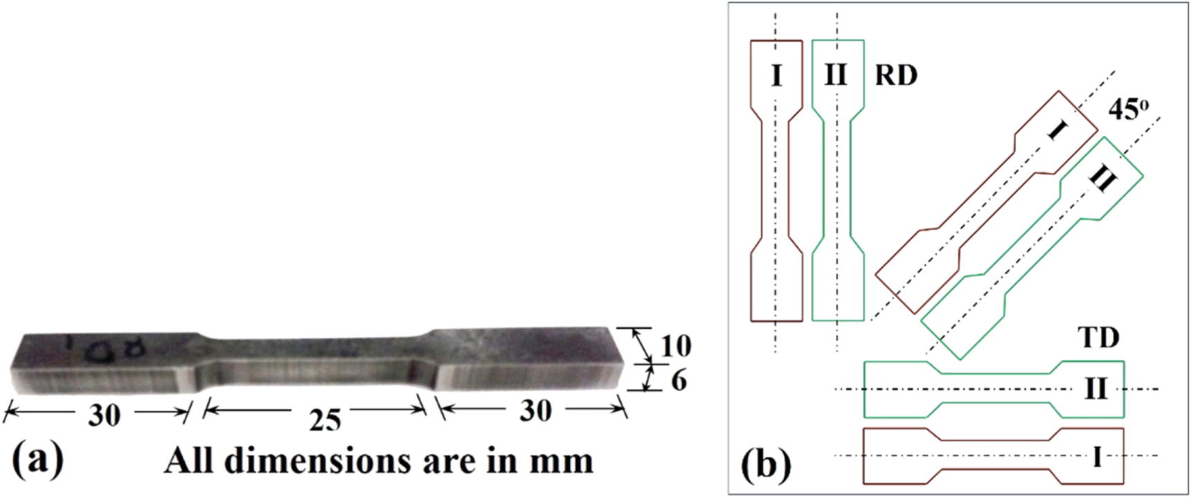 Texture-tensile properties correlation of 304 austenitic stainless ...