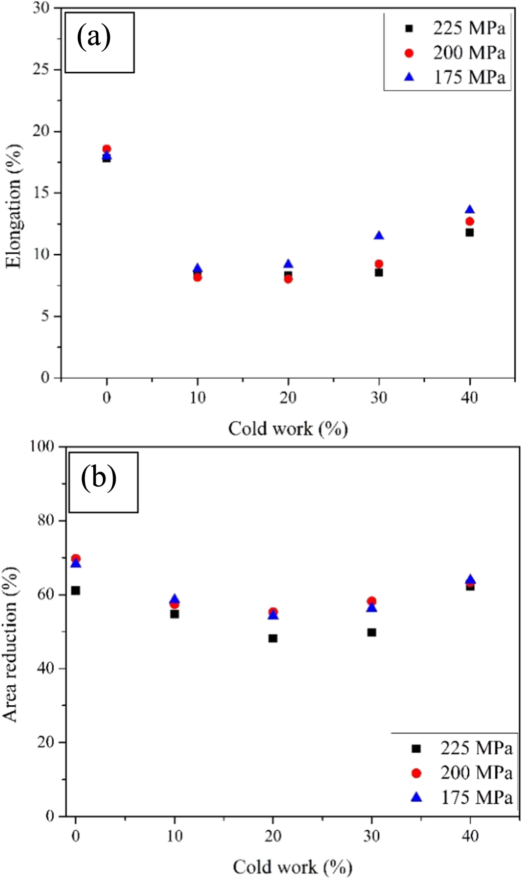 Analysis of transient and tertiary creep behavior of Titanium modified ...