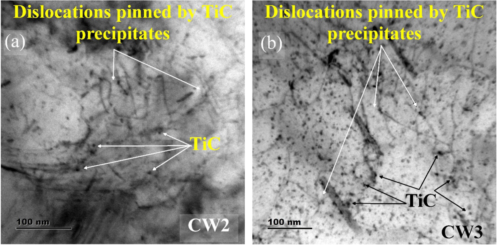 Analysis of transient and tertiary creep behavior of Titanium modified ...