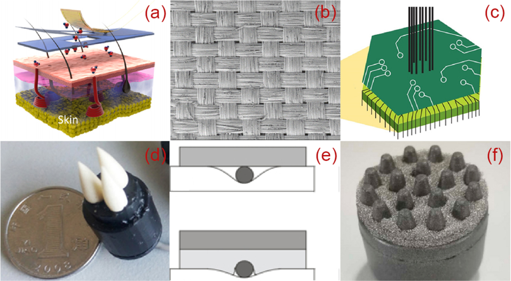From the perspective of material science: a review of flexible ...