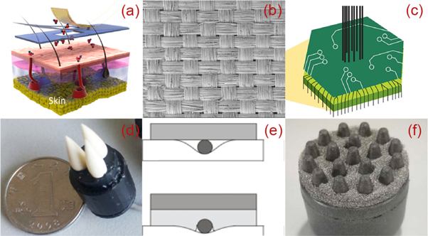 From the perspective of material science: a review of flexible ...