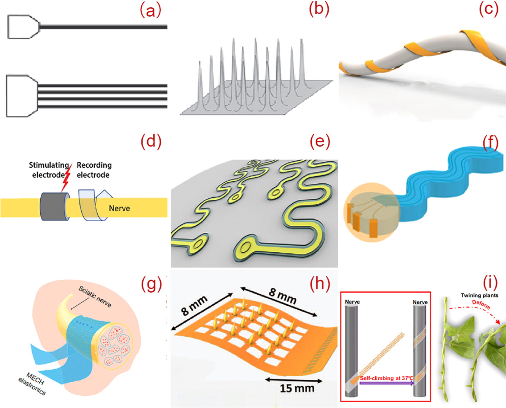 From the perspective of material science: a review of flexible ...