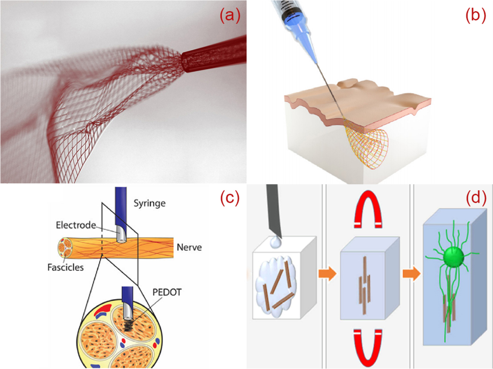 From the perspective of material science: a review of flexible ...