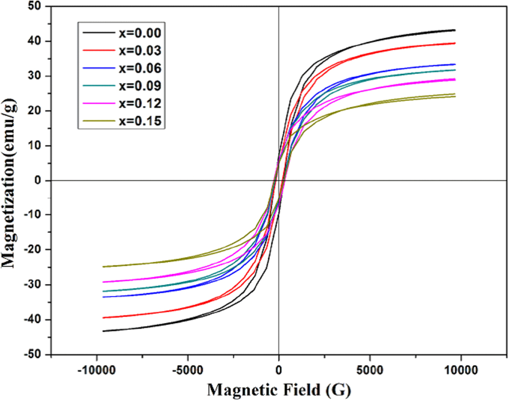 Nanostructures synthesized by the reverse microemulsion method and ...