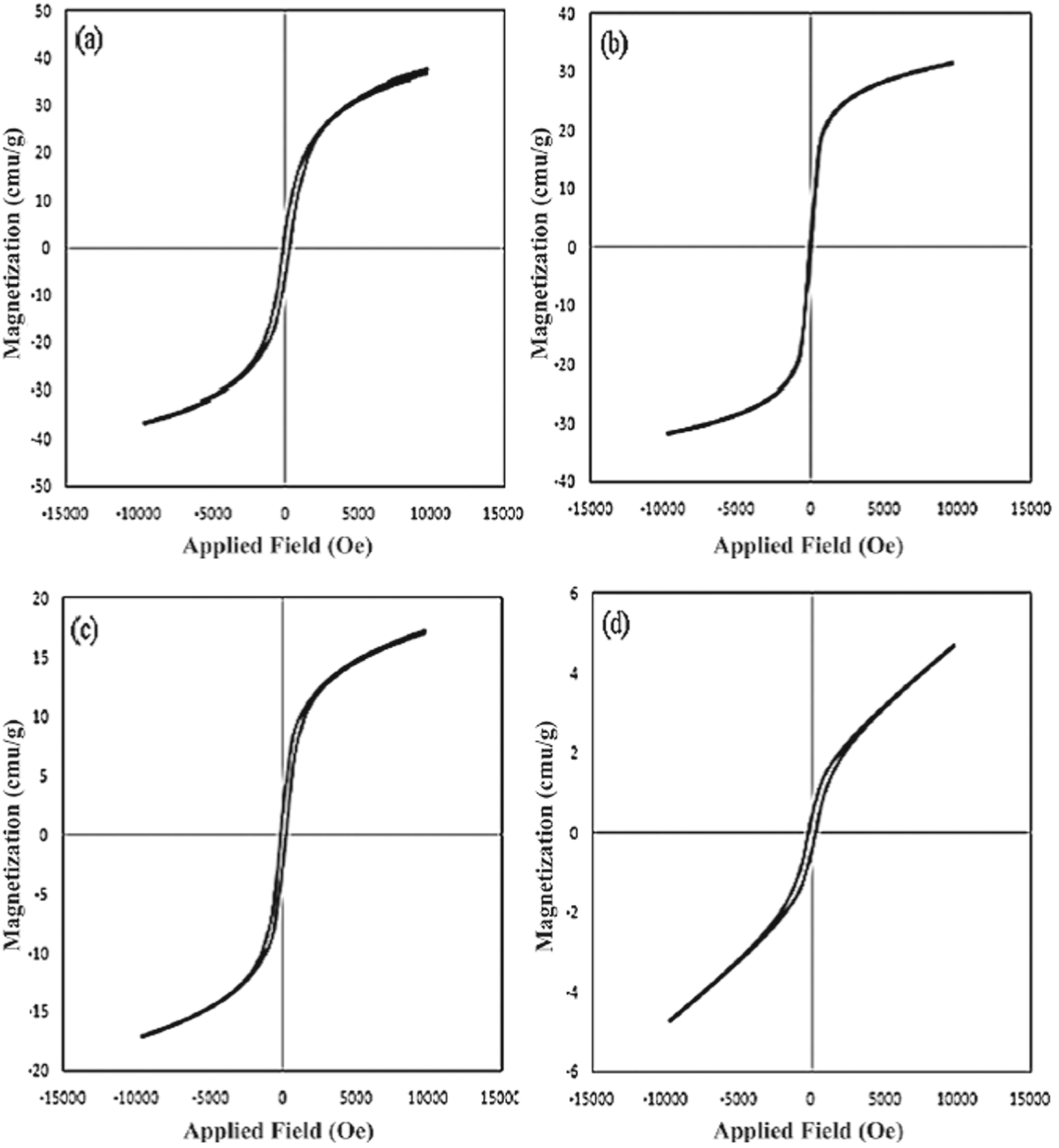 Nanostructures synthesized by the reverse microemulsion method and ...