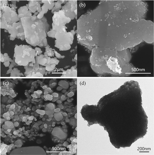 Study on the mechanism of forming silver nanoparticles on micron-scale ...