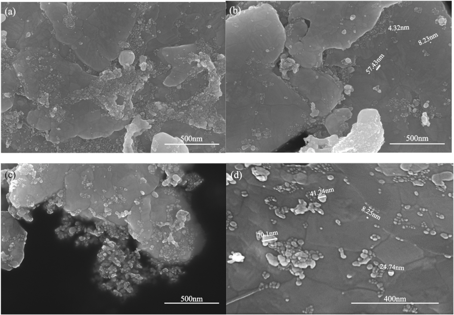 Study on the mechanism of forming silver nanoparticles on micron-scale ...